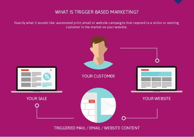 Conversion Rate: cos'è e perchè è così importante